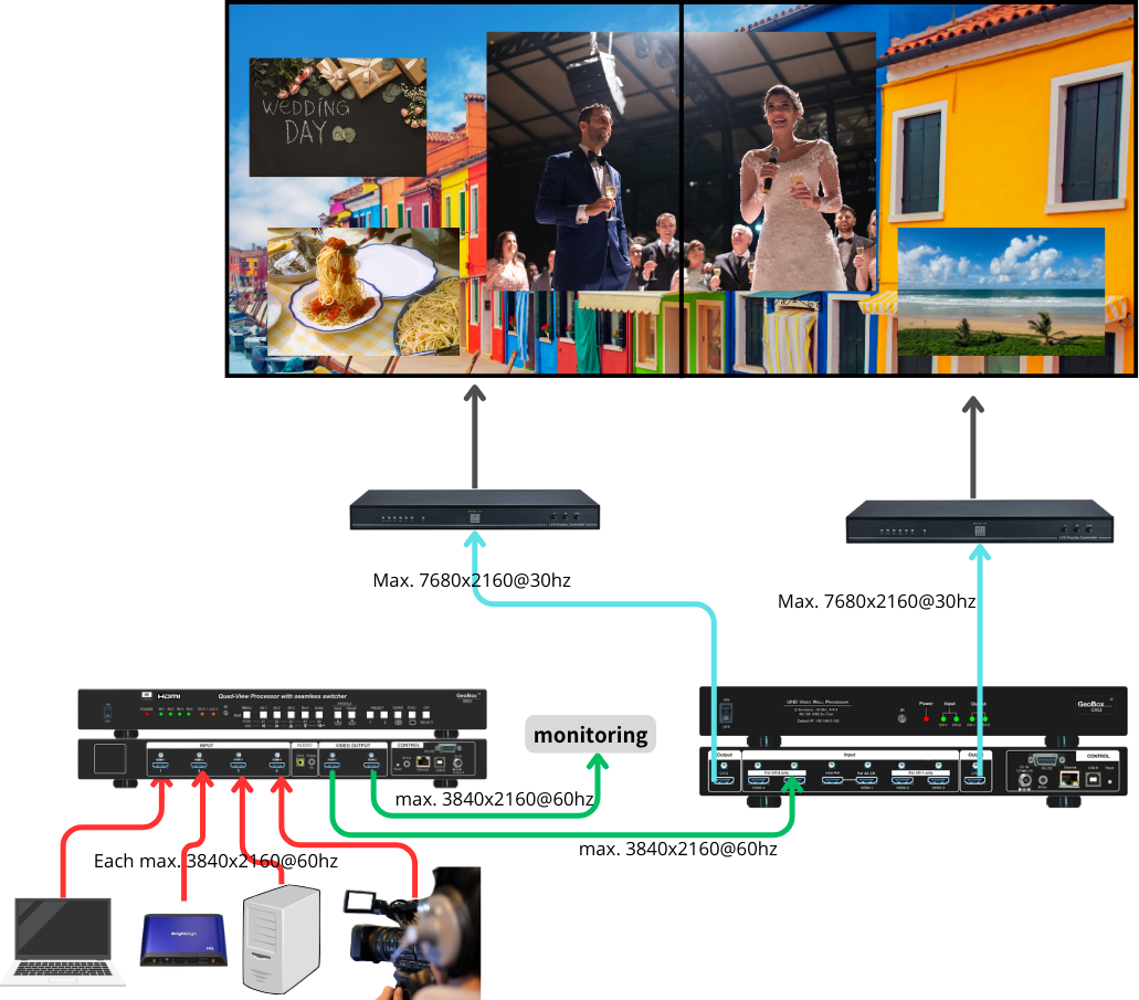 Multiview sur un mur LED ultra haute résolution - MatrixWorks Europe